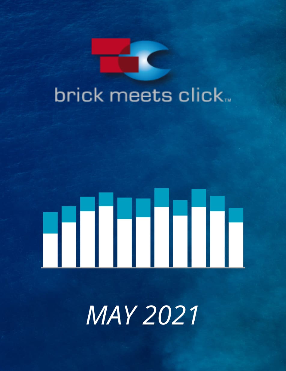 Grocery Trends with Brick Meets Click – May 2021 Insights - Mercatus