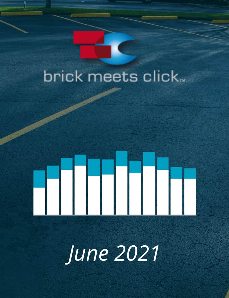 Grocery Trends in June 2021 | Pickup Drives eCommerce Sales