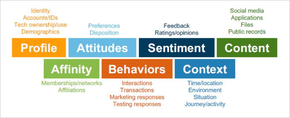 How Customer Data Can Help eCommerce Grocery Get Ahead