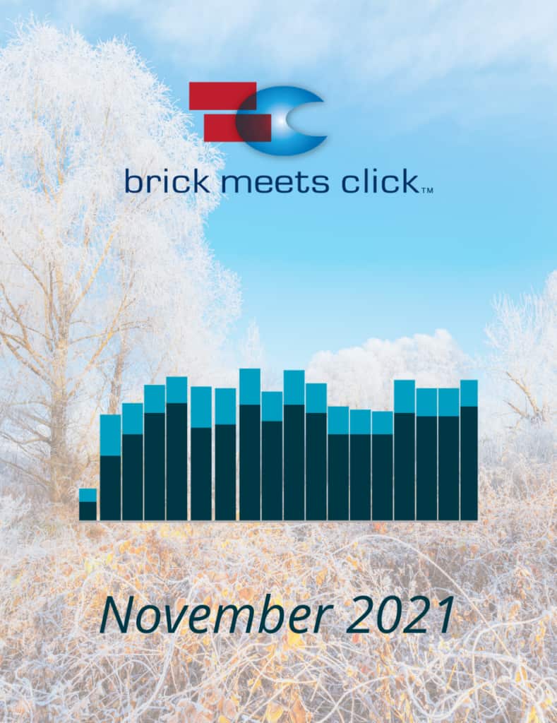 Grocery Trends – November 2021 Insights | Mercatus