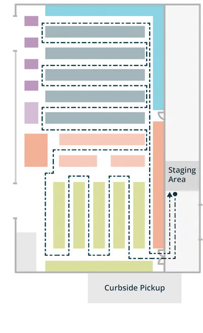 The Secrets of Online Grocery Pickup Revealed - Mercatus